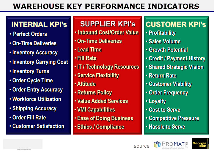 The Warehouse KPI's You Need to Know