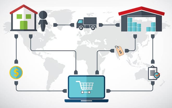 3 Strategies to Fulfill Online Orders You Need to Try