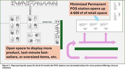 Maximizing Retail Efficiency – Rethinking Mobile POS Systems