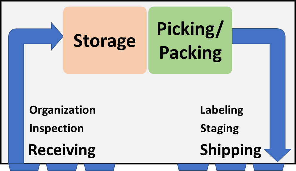 Dock Design - Part II