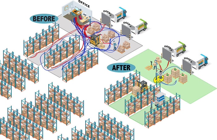 Maximizing Warehouse Efficiency During Peak Season