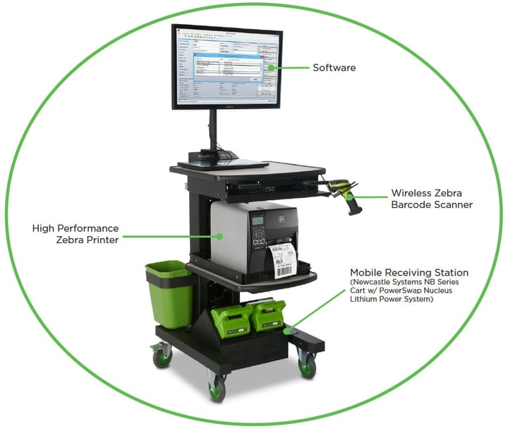 Newcastle Systems at Modex 2020