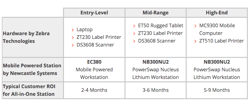 Mobile-Warehouse-Receiving-Cart