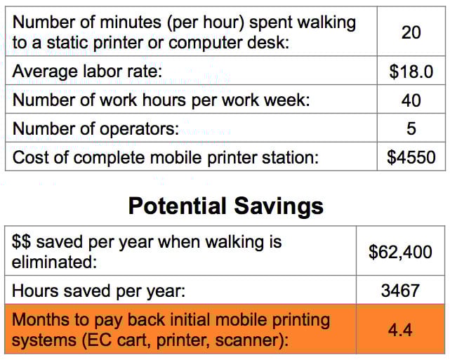Warehouse Receiving Productivity- Mobile Workstations