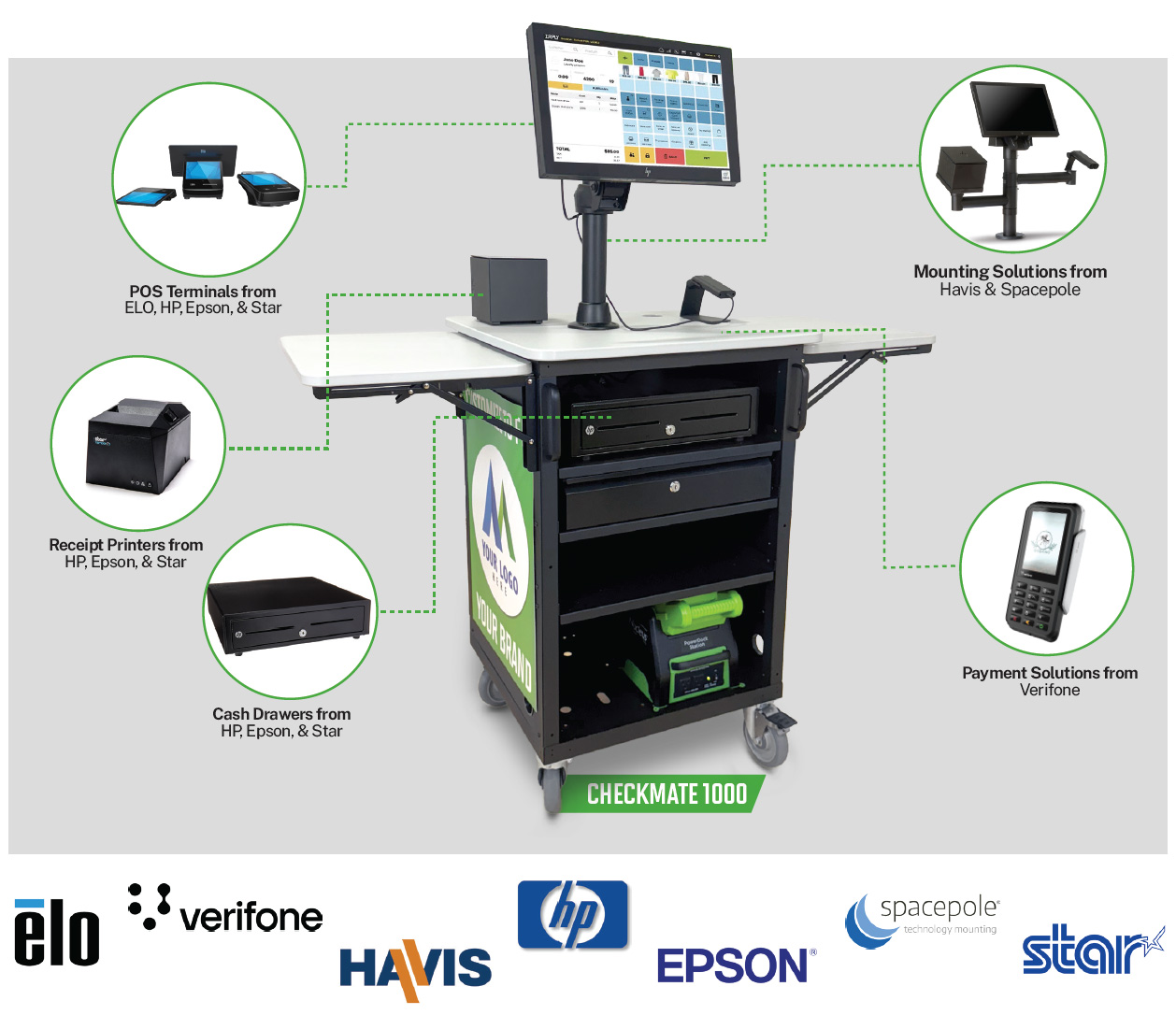 Compact Mobile Retail POS Station | CheckMate 1000 | Newcastle Systems
