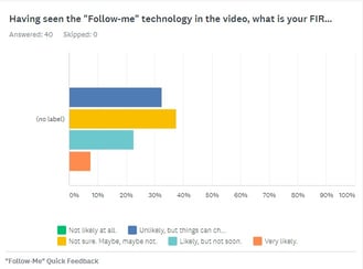 Our Readers Have Spoken: “Follow-Me” Technology’s Place in the Warehouse