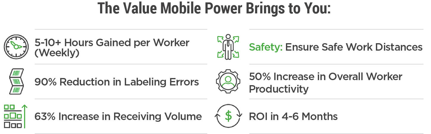 Mobile-Warehouse-Receiving-Cart