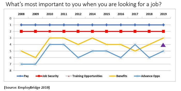 Warehouse Labor Best Practices