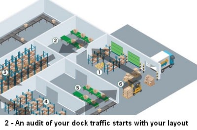 Managing Dock Traffic
