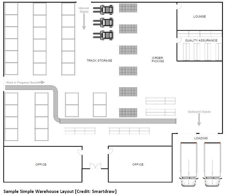 A Look at Warehousing for Manufacturers