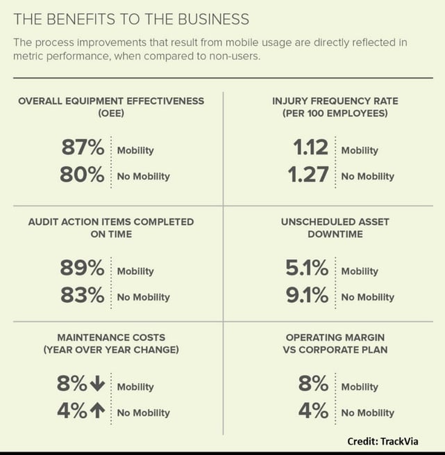 How Automation and Mobility Improves Quality and Safety in Manufacturing