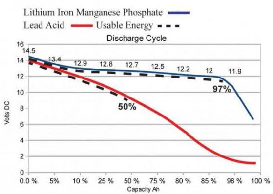 The Power of Lithium Iron Phosphate (LiFePO4)