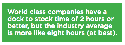 A Guide to Receiving Best Practices - The Must Read Guide