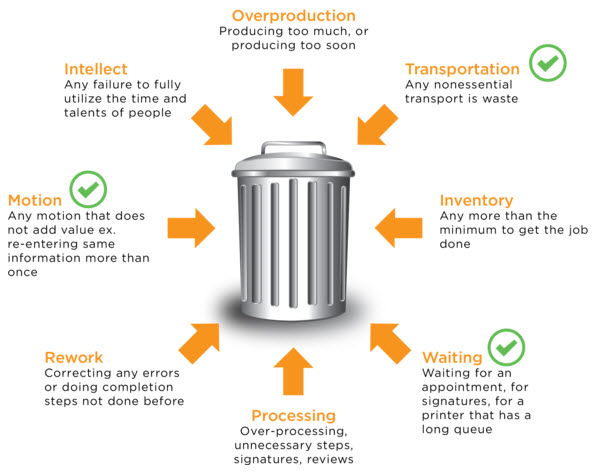 New Trends in Lean Warehouse Manufacturing - Free White Paper