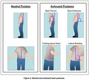 How Portable Workstations Improve Employee Flexibility and Ergonomics